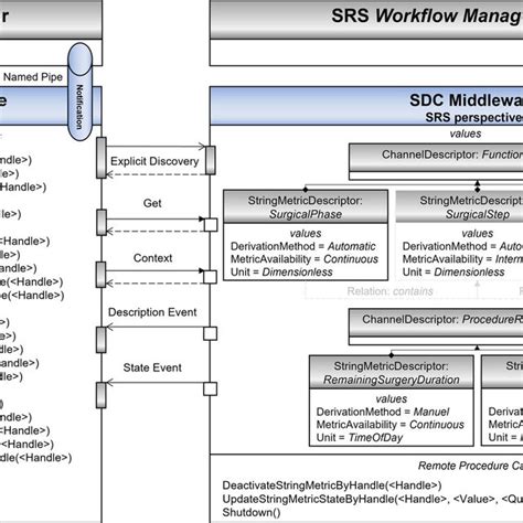 Applied Interface Specification For The Or Pad Use Case Resulting In A Download Scientific