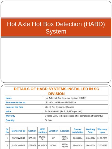Hot Axle Hot Box Detection Habd System Pdf