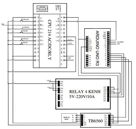 Lập Trình điều Khiển Cánh Tay Robot Bằng Plc Và Arduino