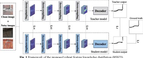 Robust Feature Knowledge Distillation For Enhanced Performance Of Lightweight Crack Segmentation