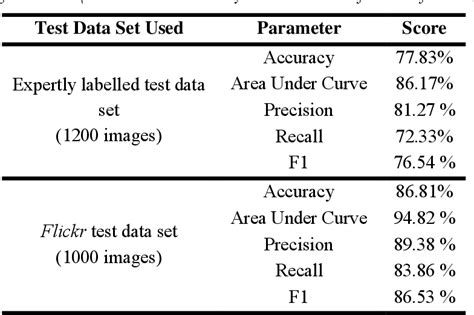 Table From RustSEG Automated Segmentation Of Corrosion Using Deep Learning Semantic Scholar