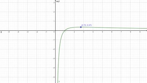 Recall That Ln E1 And Let Fxfrac Ln X X Quizlet