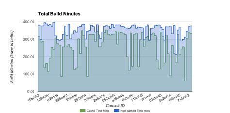 Introducing Gradle Build Cache Beta