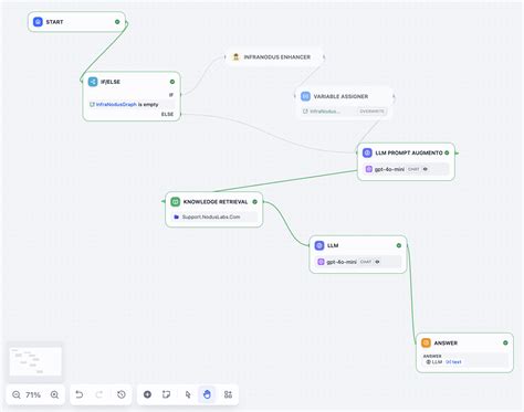 Using Infranodus Api To Augment Your Ai Rag Prompts With The Knowledge Graph Insights Dify