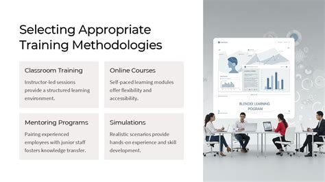 Selecting Appropriate Training Methodologies Powerpoint Presentation