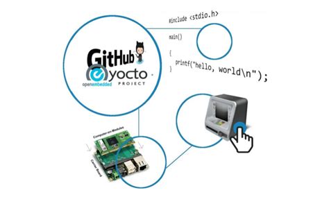 Integrando Aplicações Em Imagens Linux Embarcado Embarcado
