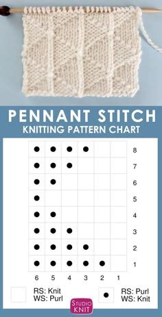 670 Knitting Chart Patterns Ideas In 2024 Knitting Charts Knitting Knit Stitch Patterns