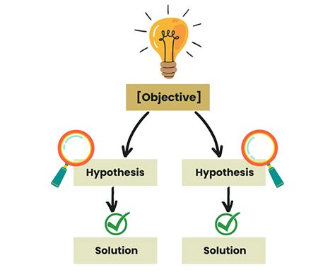 Why Is Continuous Optimization Essential For Product Success Logrocket Blog