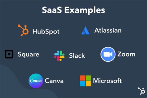 Ultimate Guide For Successful Saas Product Building 2025