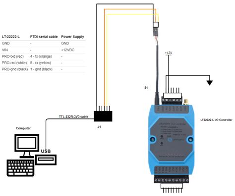 using the dragino lt 22222 lora i o controller with machinechat s jedi