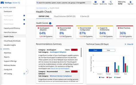 start your year off with an active iq health check netapp community