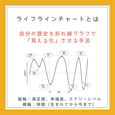 ライフラインチャートを描いてみよう無料PDFダウンロードありワークシートで人生を豊かに