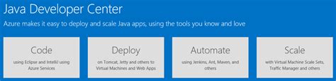 Hackathons Made Easier Through Microsoft Azure Dev Studio