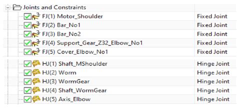 Joints And Constraints Of Virtual Model Source Siemens Nx Mcd Download Scientific Diagram