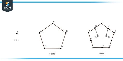 Pentagonal Numbers Definition And Meaning