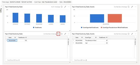 Use Parameters In Azure Data Explorer Dashboards Azure Docs