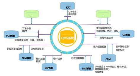 产品速递丨质量管理 标兵”——qms系统助力工厂提质增效 知乎