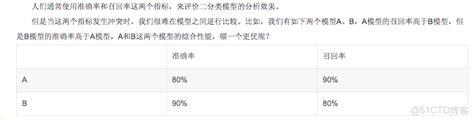 机器学习 多分类任务评估指标jiecho的技术博客51cto博客