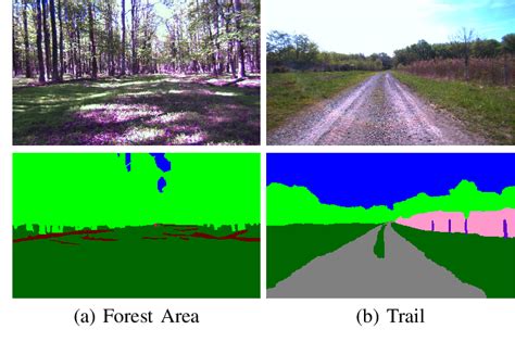 Go The Great Outdoors Multimodal Dataset