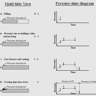 Schematic Representation Of The SMC Case Determination Of Download Scientific Diagram