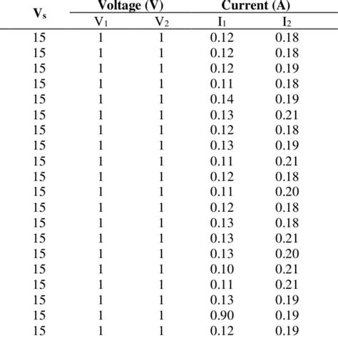 The Relationship Of Voltage V And Current I In A Parallel Circuit Download Scientific Diagram