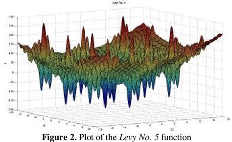 Figure 2 From Optimum Water Allocation At Basin Scale Using Meta Modeling Semantic Scholar