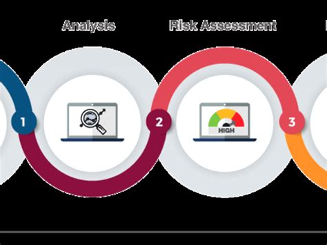 A Professional Penetration Testing Following Output Owasp Report Upwork