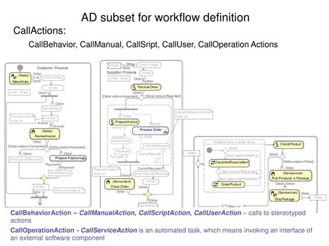 Ppt Use Of Uml And Model Transformations For Workflow Process Definitions Powerpoint
