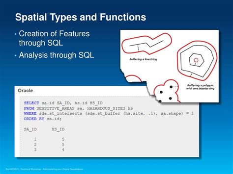 Ppt Administering Your Oracle Geodatabase Powerpoint Presentation Free Download Id4536965