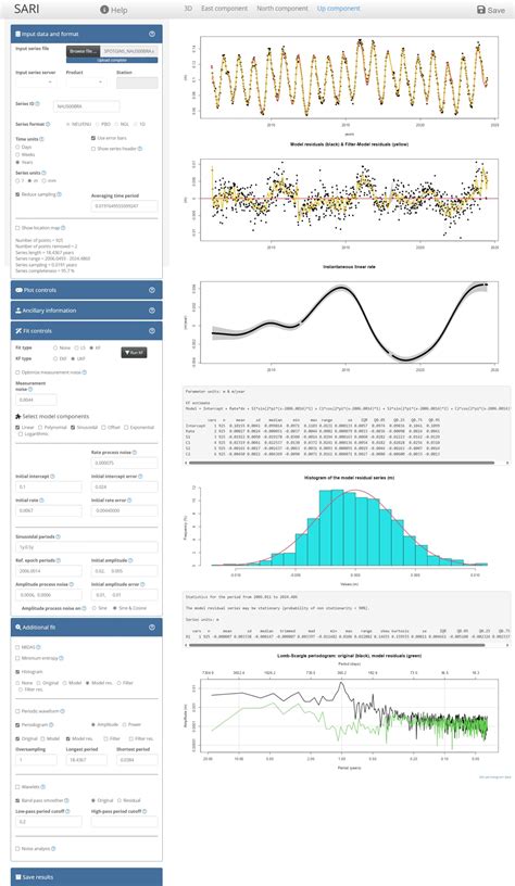 Sari Time Series Analysis App Shiny Contest Submission Contests Posit Community