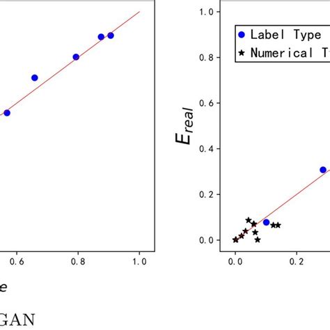 Generated Multi Attribute Matching Distribution Map Of Data And Real Data Download Scientific