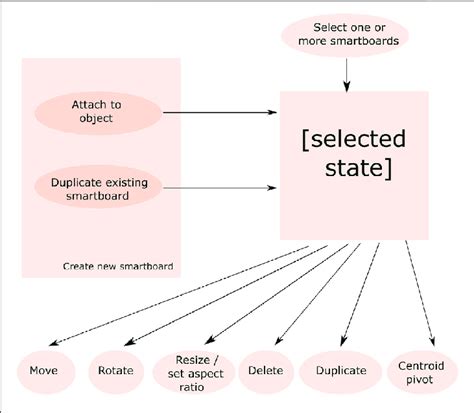 Workflow Process Behind Proposed Editing Operations The Key Idea Download Scientific Diagram