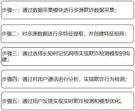 一种大数据实时处理系统的制作方法