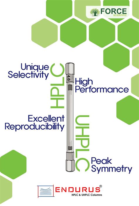 Endurus Forcescientific Chromatography Chemistry Force Scientific