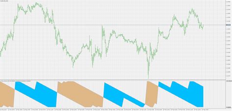 Aroon Multi Time Frame Version Indicator Metatrader 5 Download Metatrader Trading Robots
