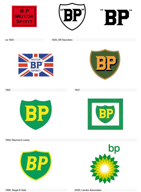 Logo Life Life Histories Of 100 Famous Logos