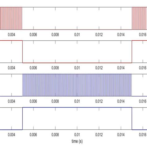 Values Of Various Arrays And Corresponding Switching Signals Generated