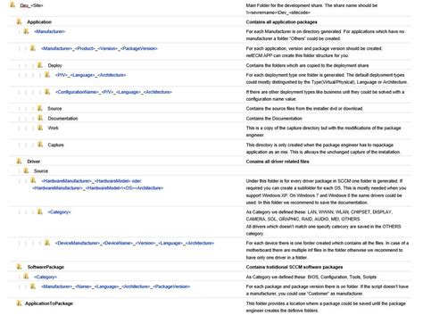 Best Practice File And Folder Structure For Sccm 2012 Workplace Ninjas