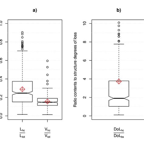 Loss Models Based On Degrees Of Loss A B And Monetary Loss In CHF Download Scientific Diagram