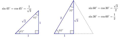 Hur Får Vi Fram Cot Pi 6 Roten Ur 3 Matematik Matte 4 Trigonometri