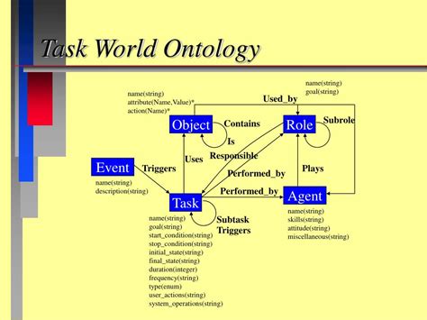 Ppt Gta Groupware Task Analysis Powerpoint Presentation Free