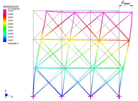 Deflection Of Simplified Numerical Model Download Scientific Diagram