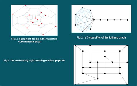 Graphs Spectra And Convex Geometry Centre For Continuing Education Iisc