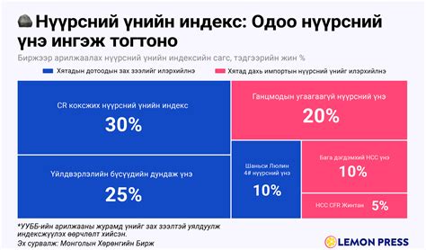 Уул уурхайн салбарын цаашдын төлөв