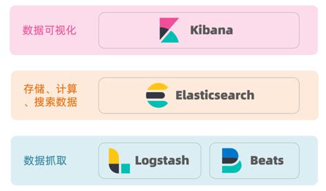 探索强大的elasticsearch es ：现代搜索与分析引擎 极客之音