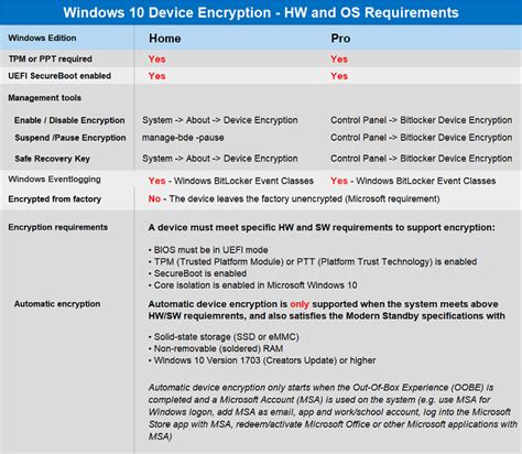 Ds Never Had Bitlocker Set Up But My Computer Is Asking For A Key What