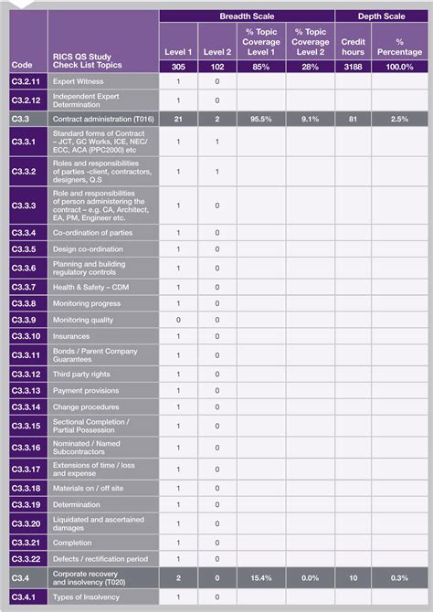 Table 25 Rics Professional Competency Mapping Framework