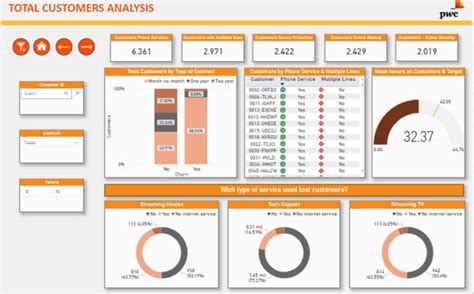 Analizaré y visualizaré datos usando power bi by Ignacio425 Fiverr