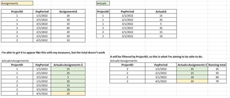 If Statement To Combine Data From Two Different Ta Microsoft Fabric Community