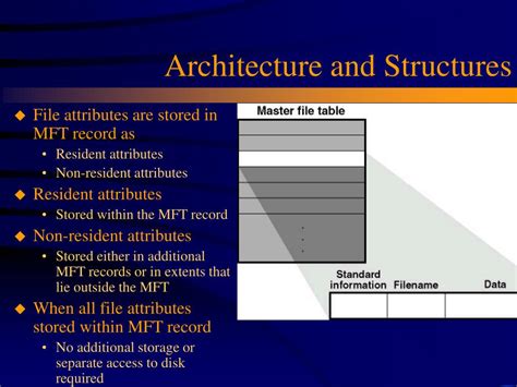 PPT Windows NTFS PowerPoint Presentation Free Download ID